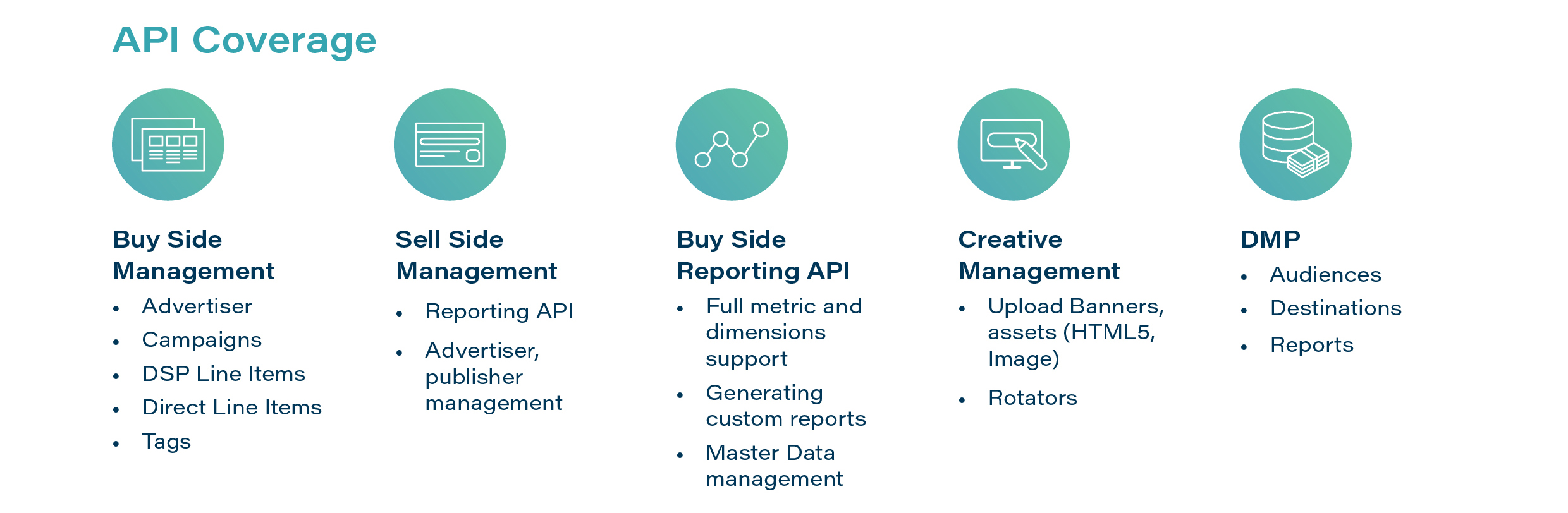 Integrate with Adform DMP: API Overview – Adform