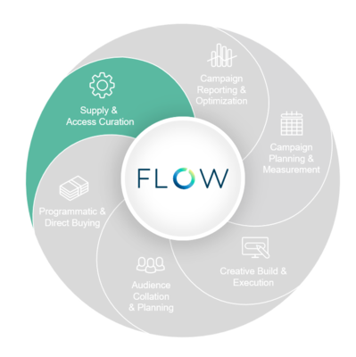 Learn About Supply Side Platform and the Publisher Ad Server – Adform